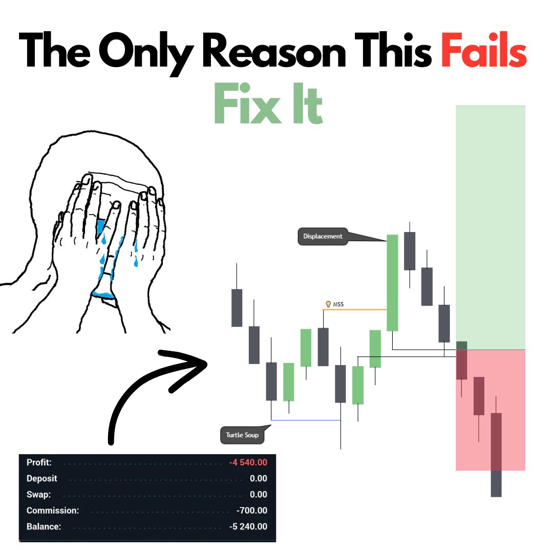 Market Knock Out 90% Of The Participants -@theMMXMtrader -Double Purge ...