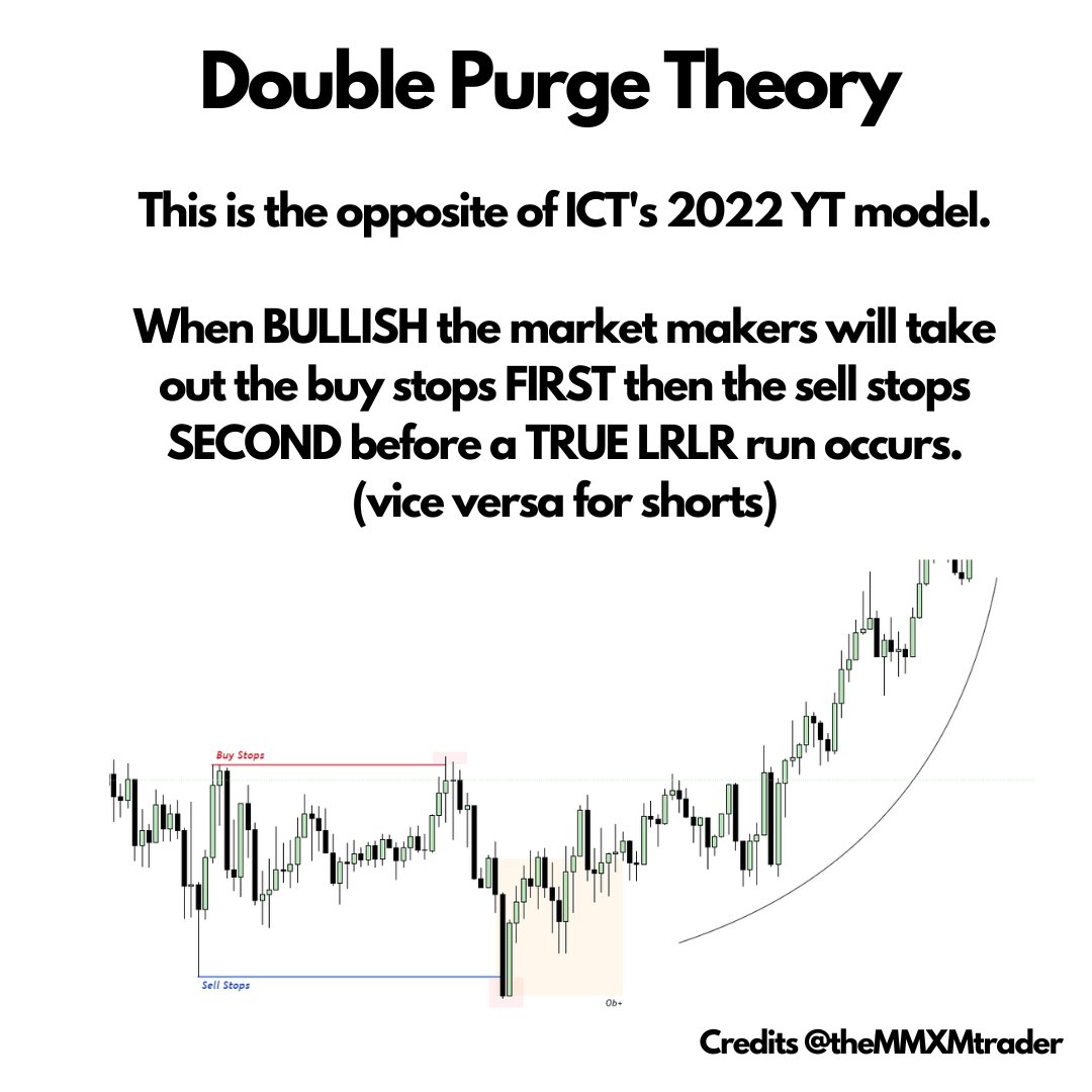 Market Knock Out 90% Of The Participants -@theMMXMtrader -Double Purge ...