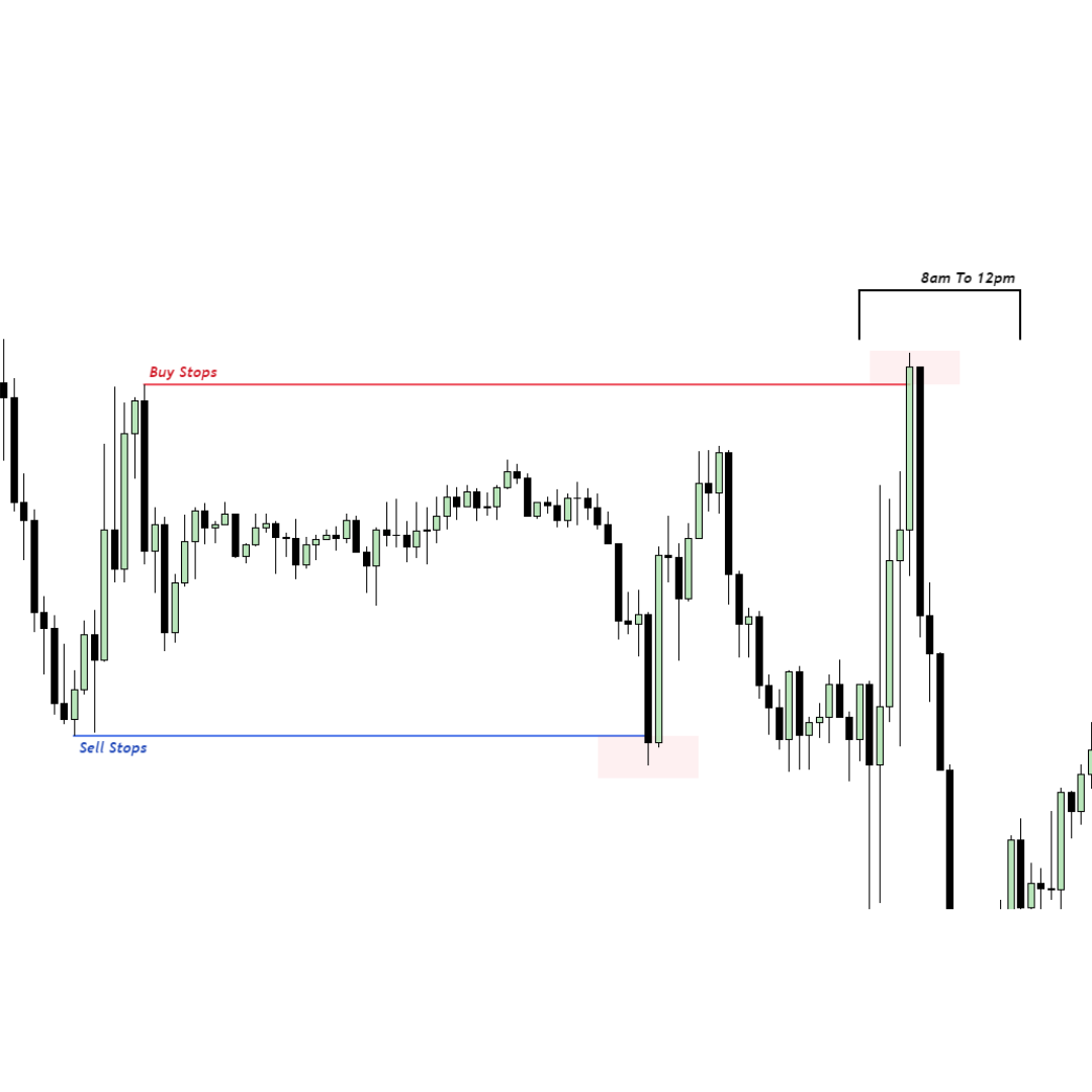 Market Knock Out 90% Of The Participants -@theMMXMtrader -Double Purge ...