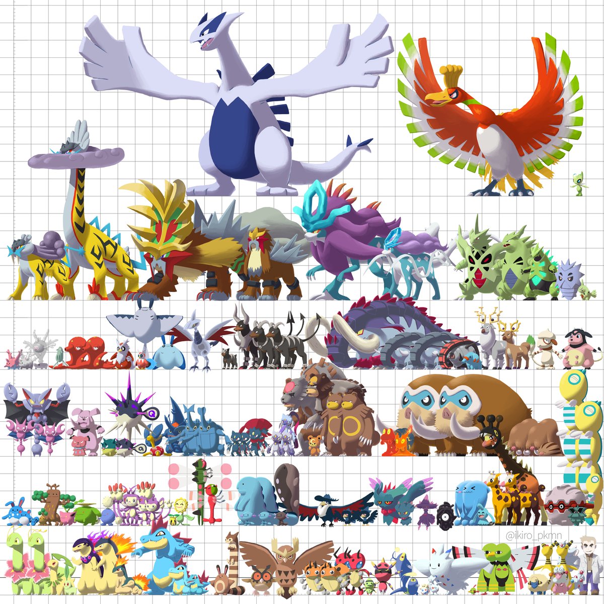 Legendary Pokemon Size Comparison
