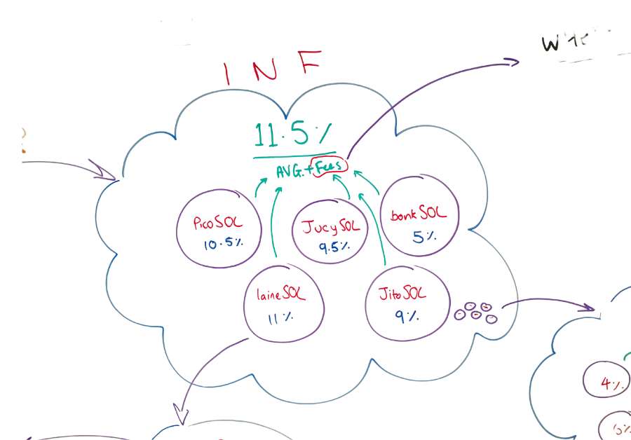 I spent my Saturday digging through @sanctumso docs & whiteboarding so ...