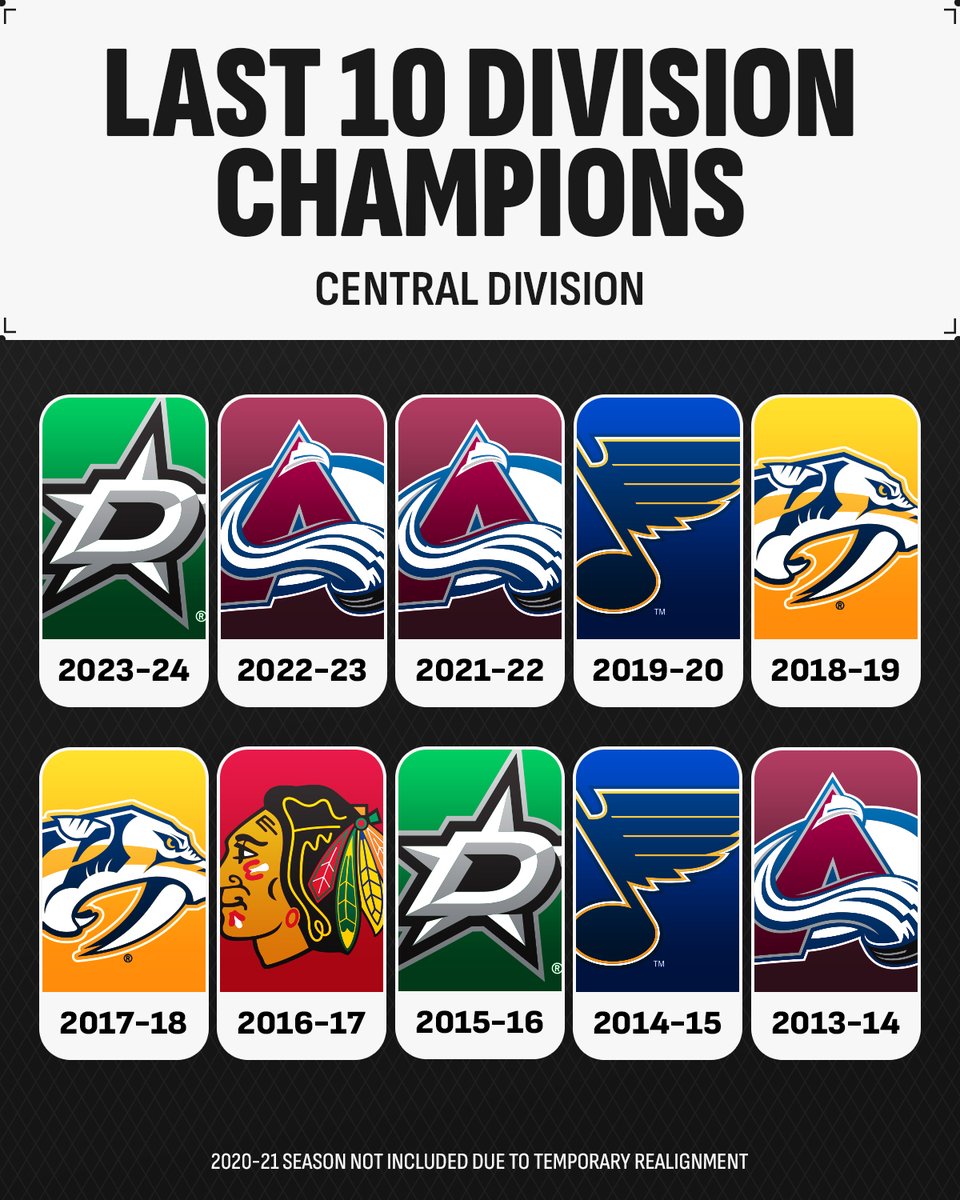 2016 17 Nhl Team Logos