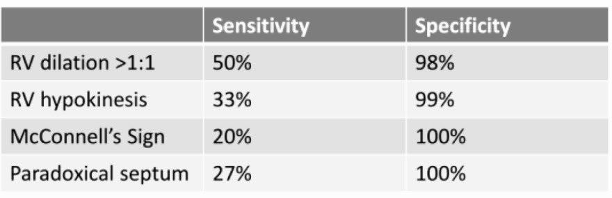 #POCUS #MedTwitter #FOAMed How can POCUS differentiate Acute PE and ...