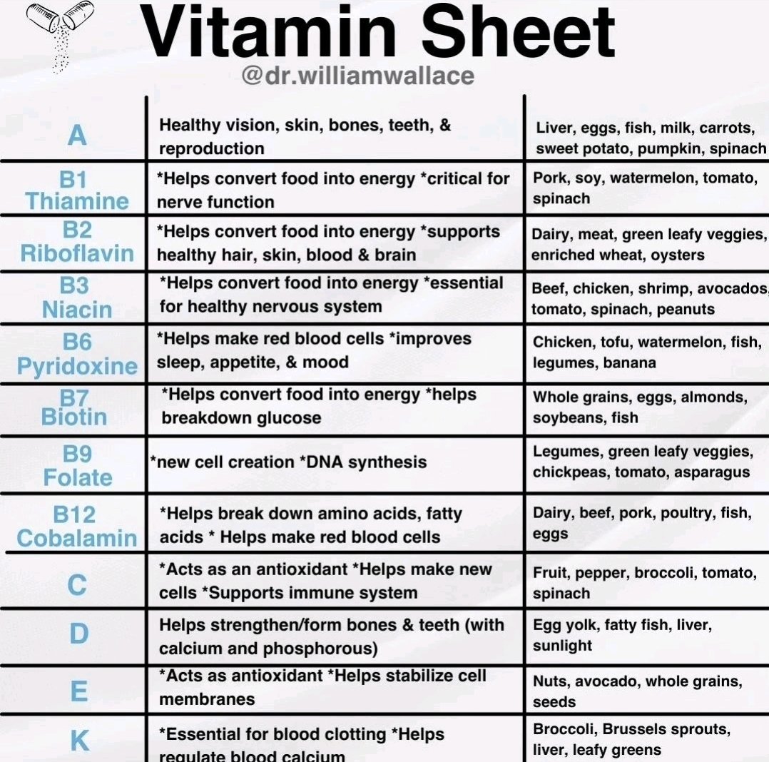 Vitamins And Minerals Chart With Functions Health And Nutrition Guide