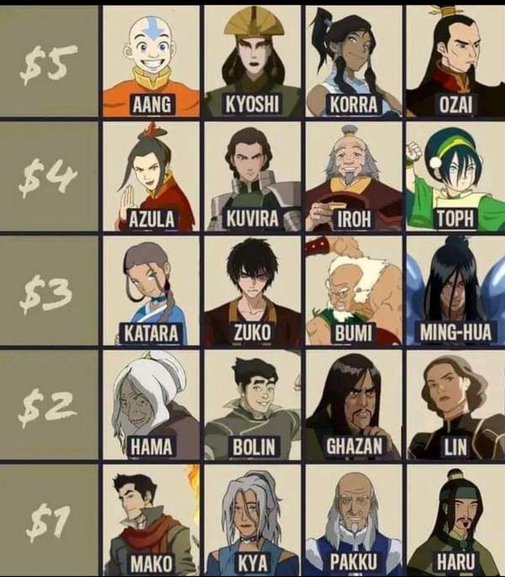 The Legend Of Korra Characters Names