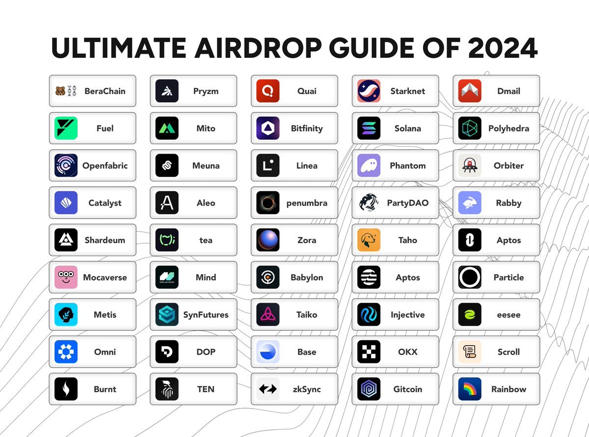 Thread by @cryptosymbiiote on Thread Reader App – Thread Reader App