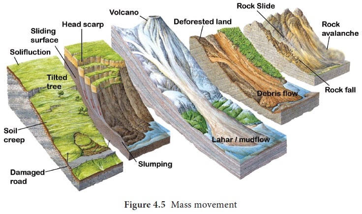 Solifluction Geography After The Ice: Lateglacial And Holocene