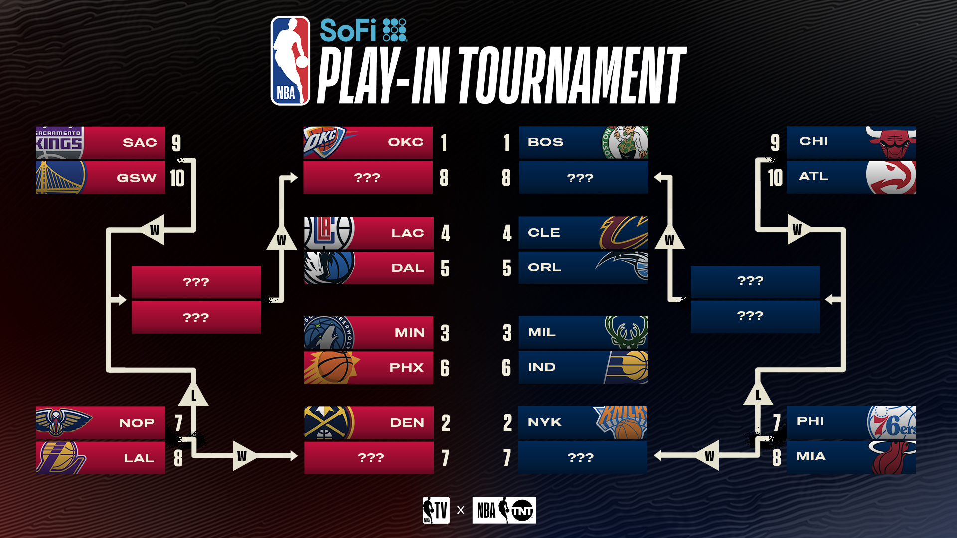 Nba Finals 2014 Bracket NBA The Updated #NBAPlayoffs Bracket After