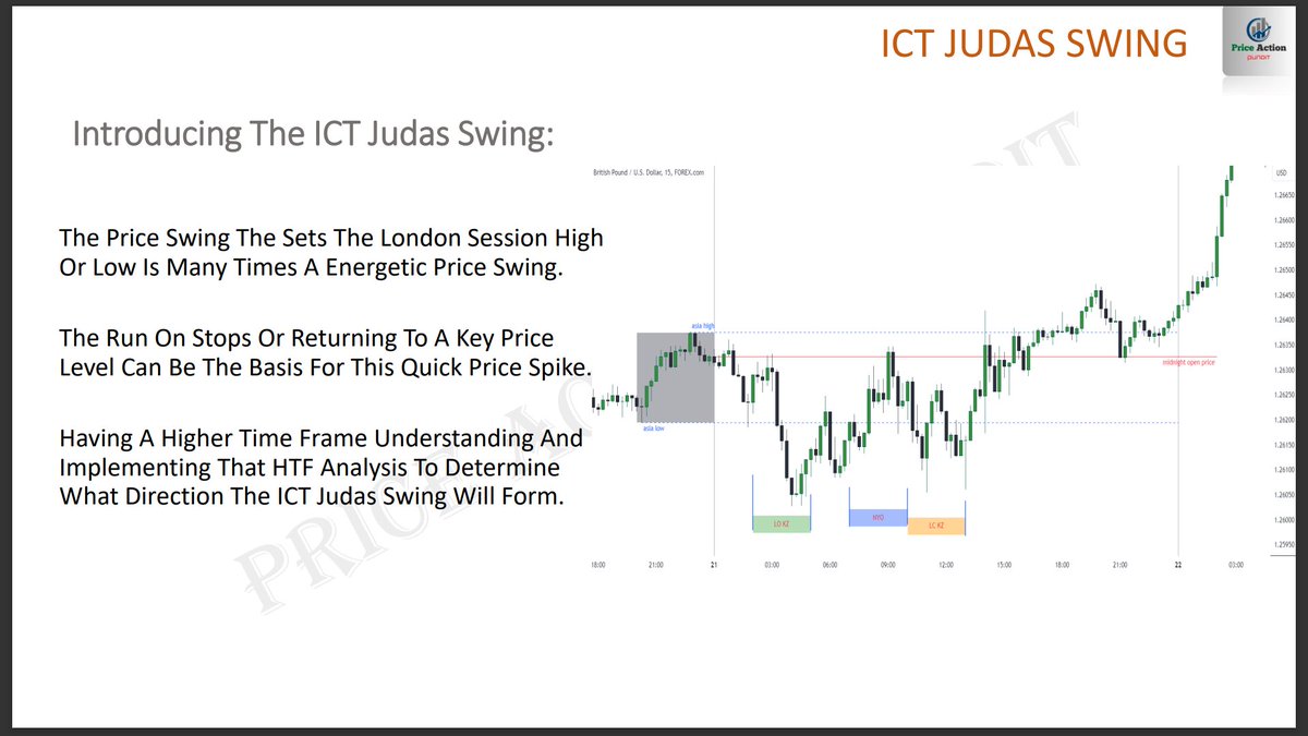 ICT Judas Swing : Time and Price Theory Credits - @I_Am_The_ICT A ...