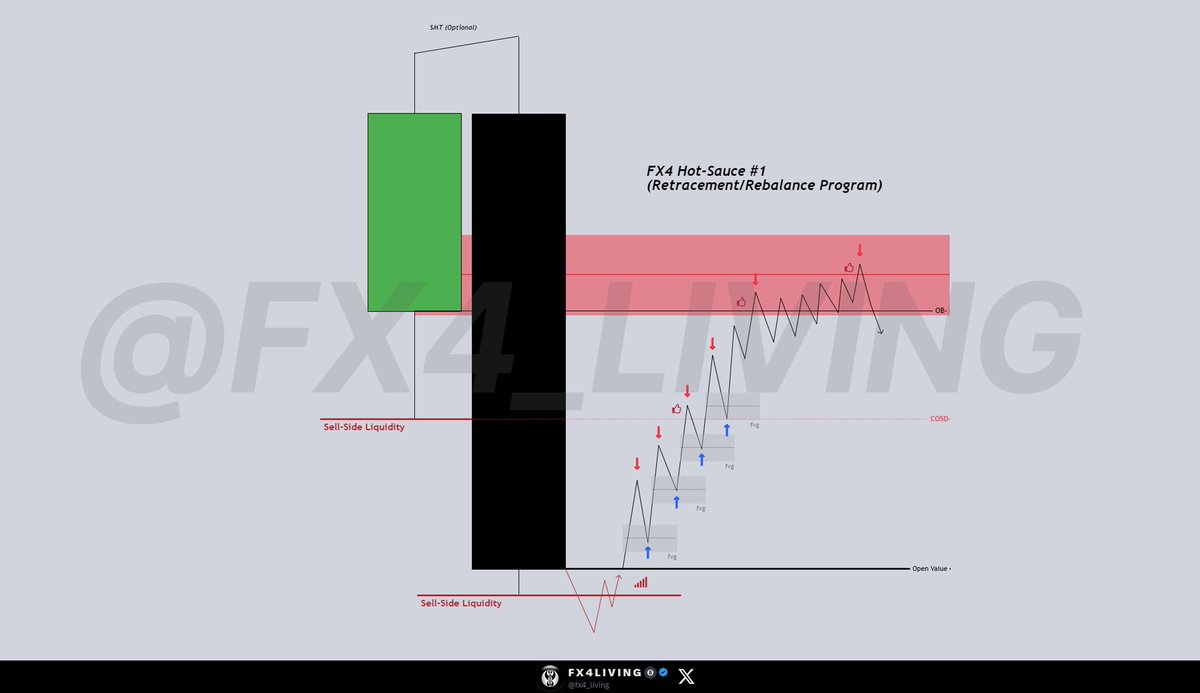 My model ; The H/S🌶️ Project started Sept 5 2023 A full thread🧵 - Thread from FX4LIVING🎱 @fx4 ...