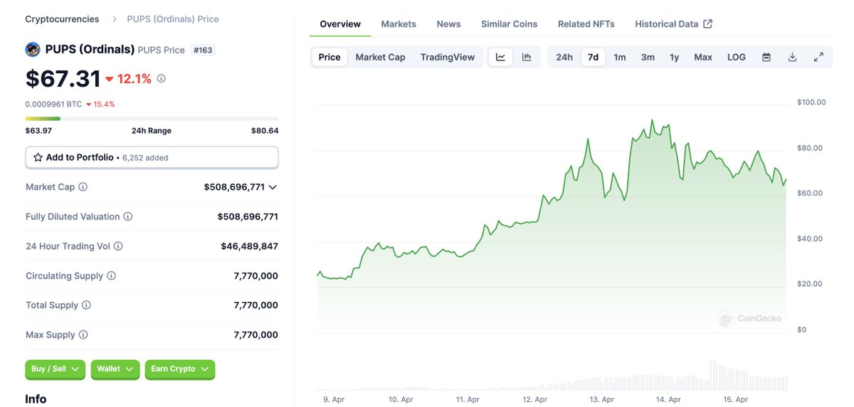 1/ #RUNES ecosystem is a 100x opportunity that is starting in 4 days ...