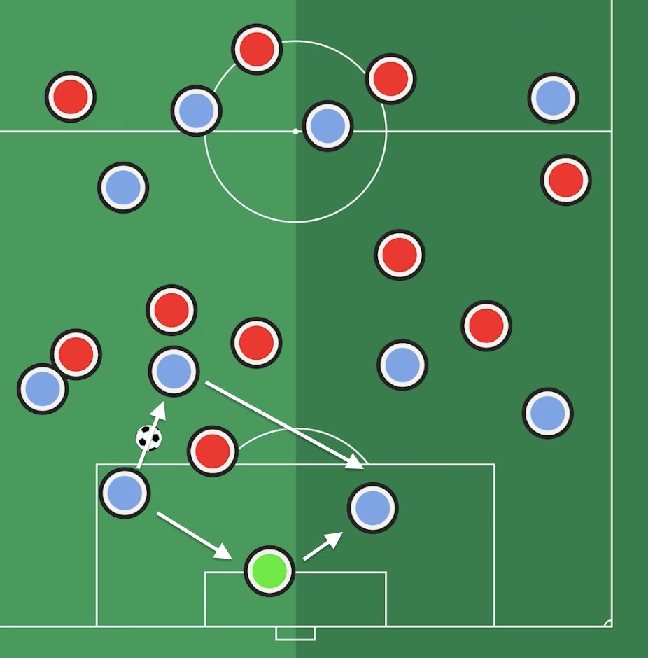 It's a Monday afternoon and so it's time to settle down for a Did You ...