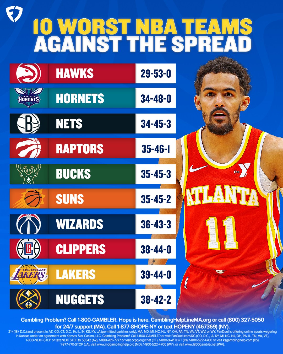 FanDuel Sportsbook on X The NBA teams against the spread What s the biggest surprise here https t aE07MTwhkb X
