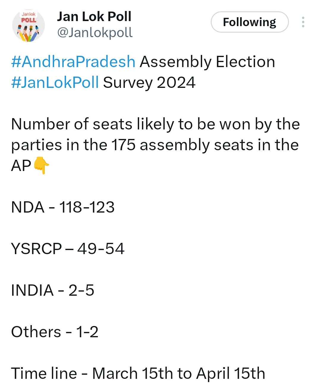 Andhra Pradesh Pre-Poll Surveys - Page 3 - Discussions - Andhrafriends.com