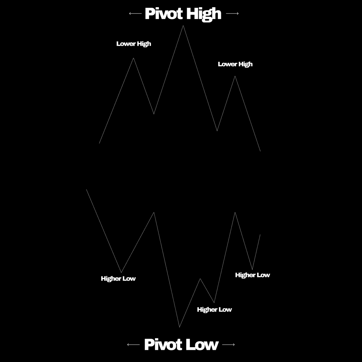 Market Structure : 🧵 - المسلسل من Exotick @Exoticktrades - رتبها