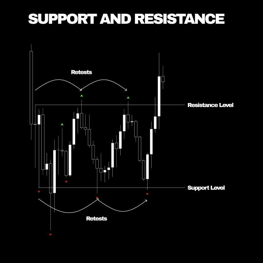 Market Structure : 🧵 - المسلسل من Exotick @Exoticktrades - رتبها