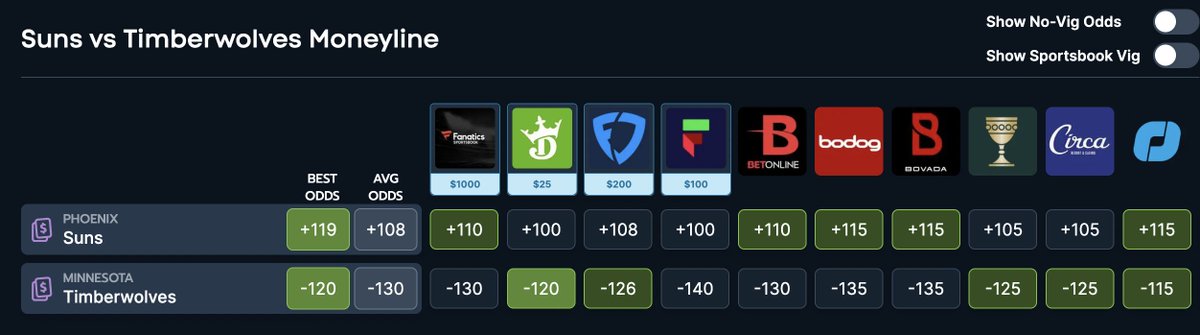 Do you know the most important formula/concept in sports betting? 🤔 You ...