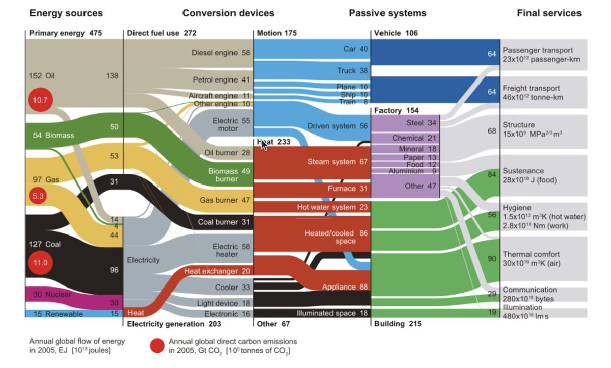 Thread by @MattLoszak on Thread Reader App – Thread Reader App