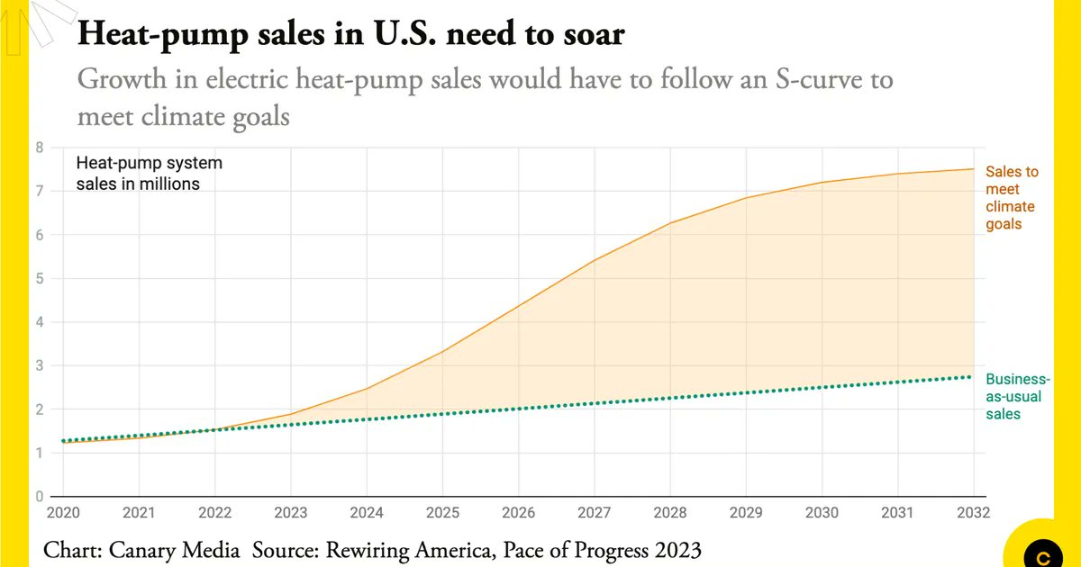 Thread by @MattLoszak on Thread Reader App – Thread Reader App