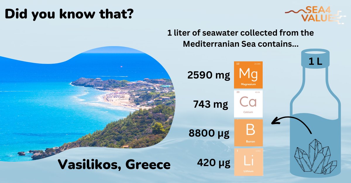 Converting waste from seawater desalination plants into a source of raw ...