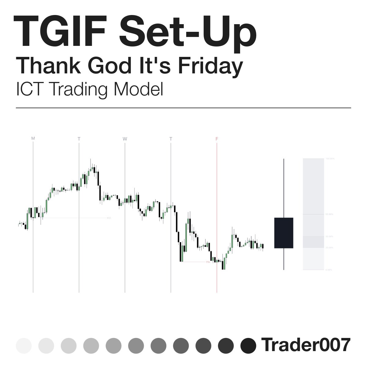 TGIF Set-Up ⚜️ • ICT Trading Model - Step by Step Guide All Credits to ...