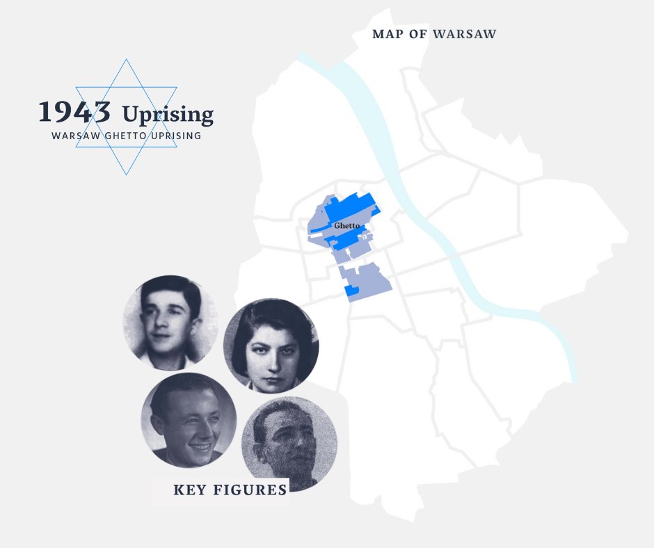 Warsaw Ghetto Map Online Warsaw Ghetto Map And Database Atlas Of The