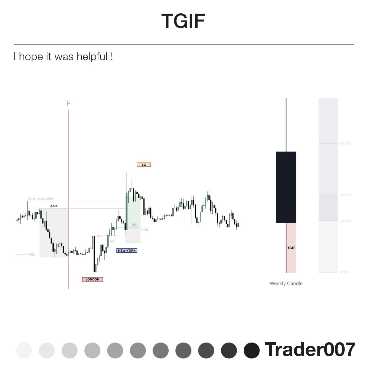 TGIF Set-Up ⚜️ • ICT Trading Model - Step by Step Guide All Credits to ...