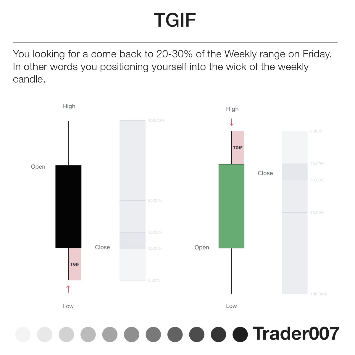 TGIF Set-Up ⚜️ • ICT Trading Model - Step by Step Guide All Credits to ...