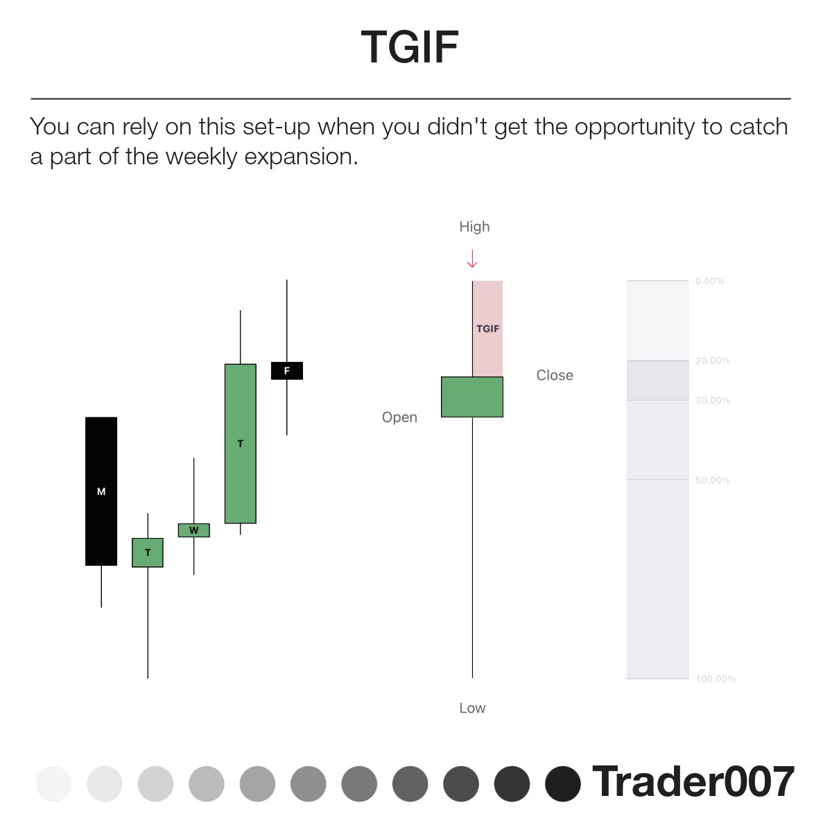 TGIF Set-Up ⚜️ • ICT Trading Model - Step by Step Guide All Credits to ...