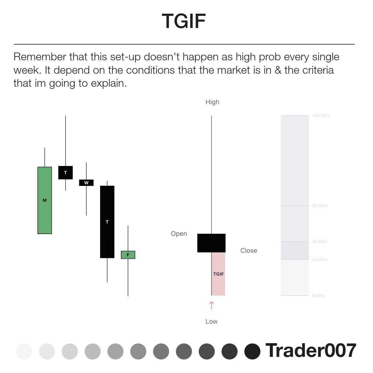 TGIF Set-Up ⚜️ • ICT Trading Model - Step by Step Guide All Credits to ...