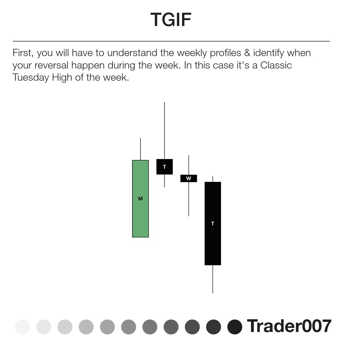 TGIF Set-Up ⚜️ • ICT Trading Model - Step by Step Guide All Credits to ...