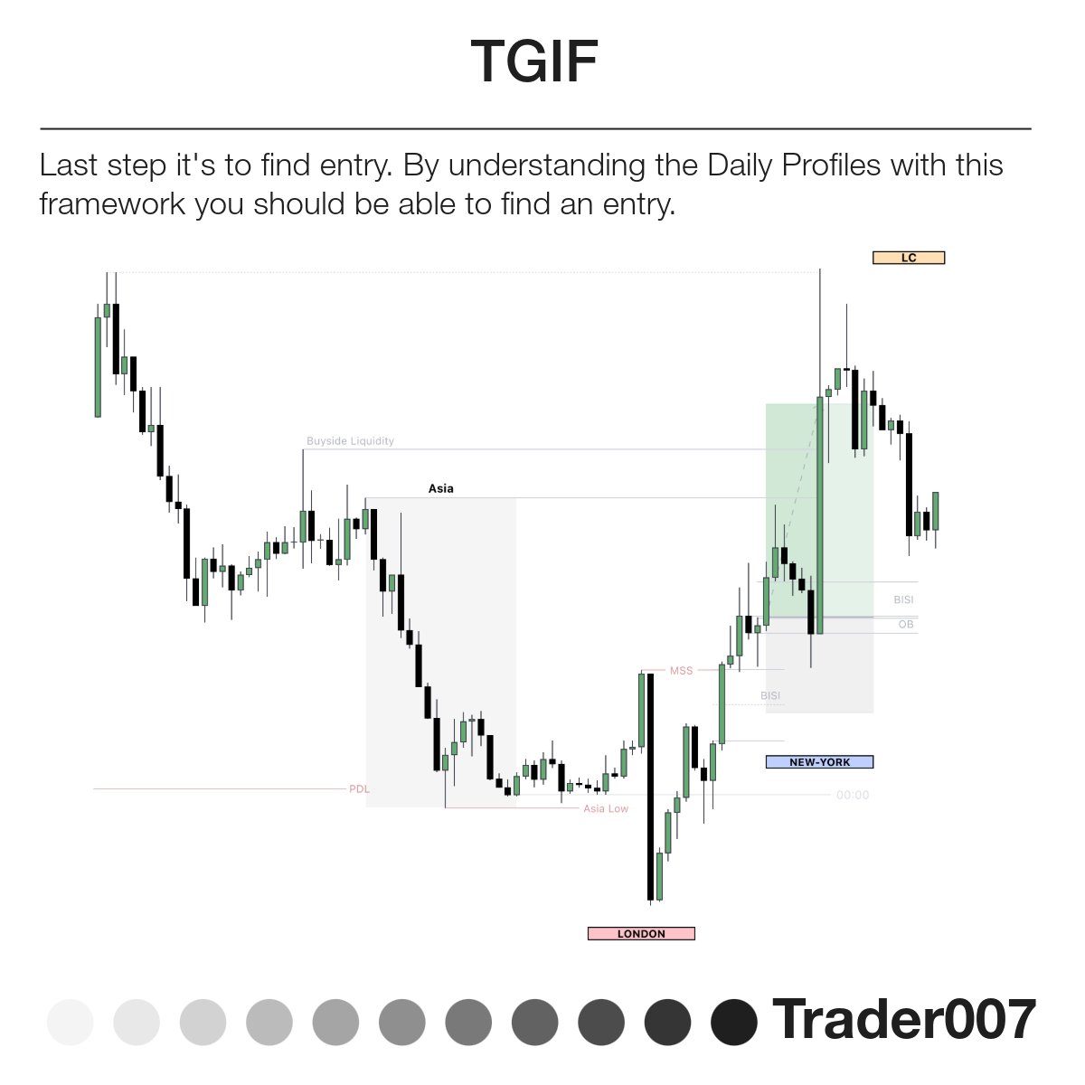 TGIF Set-Up ⚜️ • ICT Trading Model - Step by Step Guide All Credits to ...
