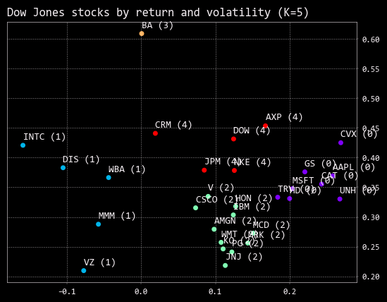The must-have machine learning technique for financial market data ...