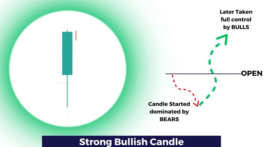 Candlestick Pattern Made Easy. Method to understand Candlestick - Real ...