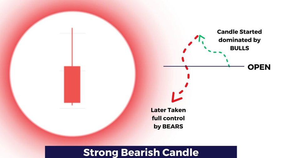 Candlestick Pattern Made Easy. Method to understand Candlestick - Real ...