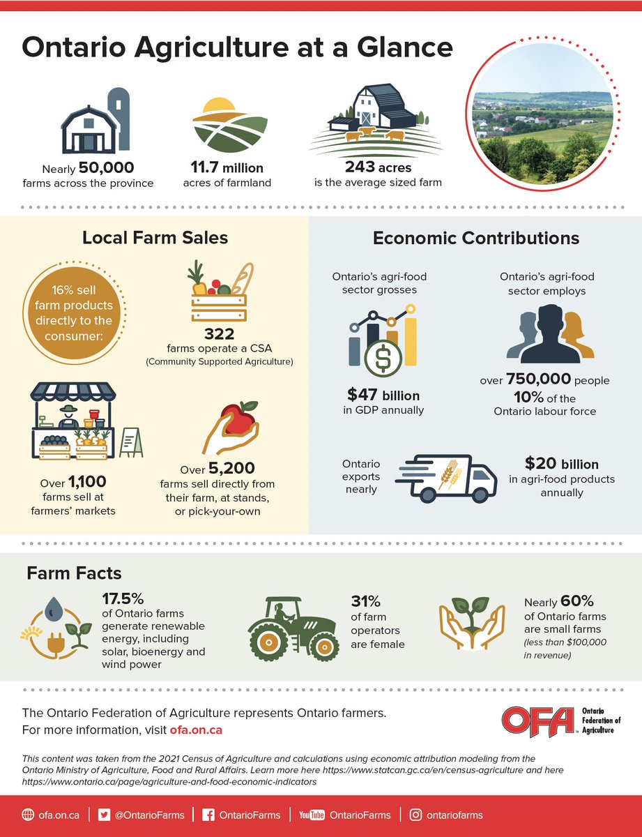 Ontario Federation of Agriculture