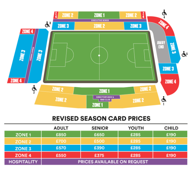 Everyone will have their favourite part of the Forest season ticket ...