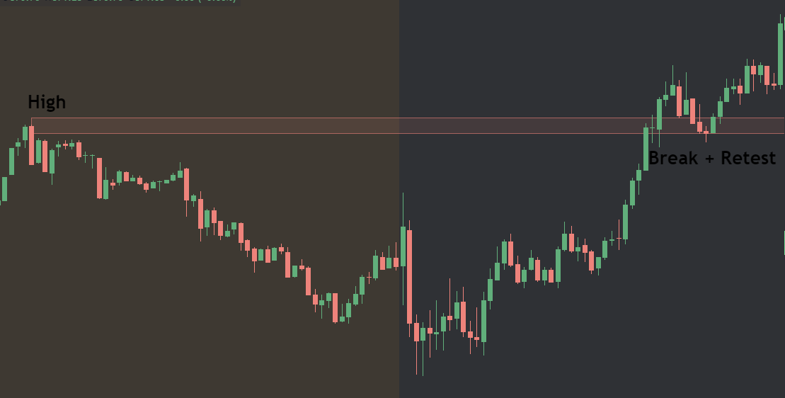 Premarket High & Low For Beginners These levels can be HUGE moneymakers ...