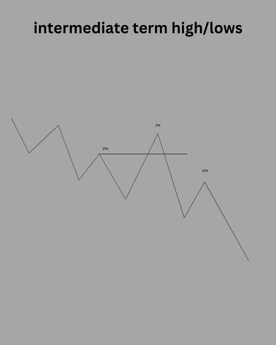 HIGH PROBABILITY ENTRY ️ { maybe this can help to find high probability ...