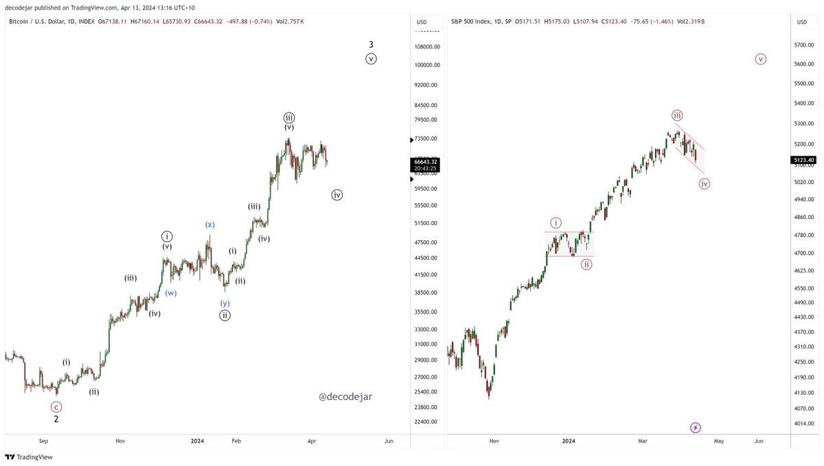 As promised, we are now providing a detailed, unbiased analysis (as ...