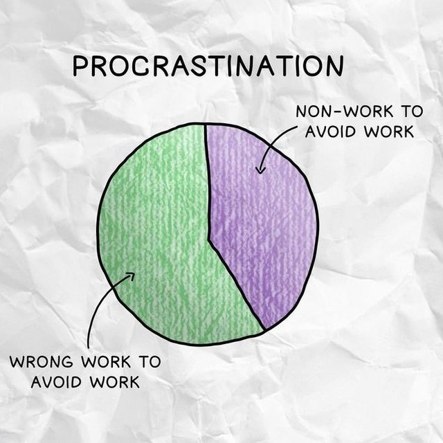 Psychology proves procrastination is caused by anxiety, fear of failure ...