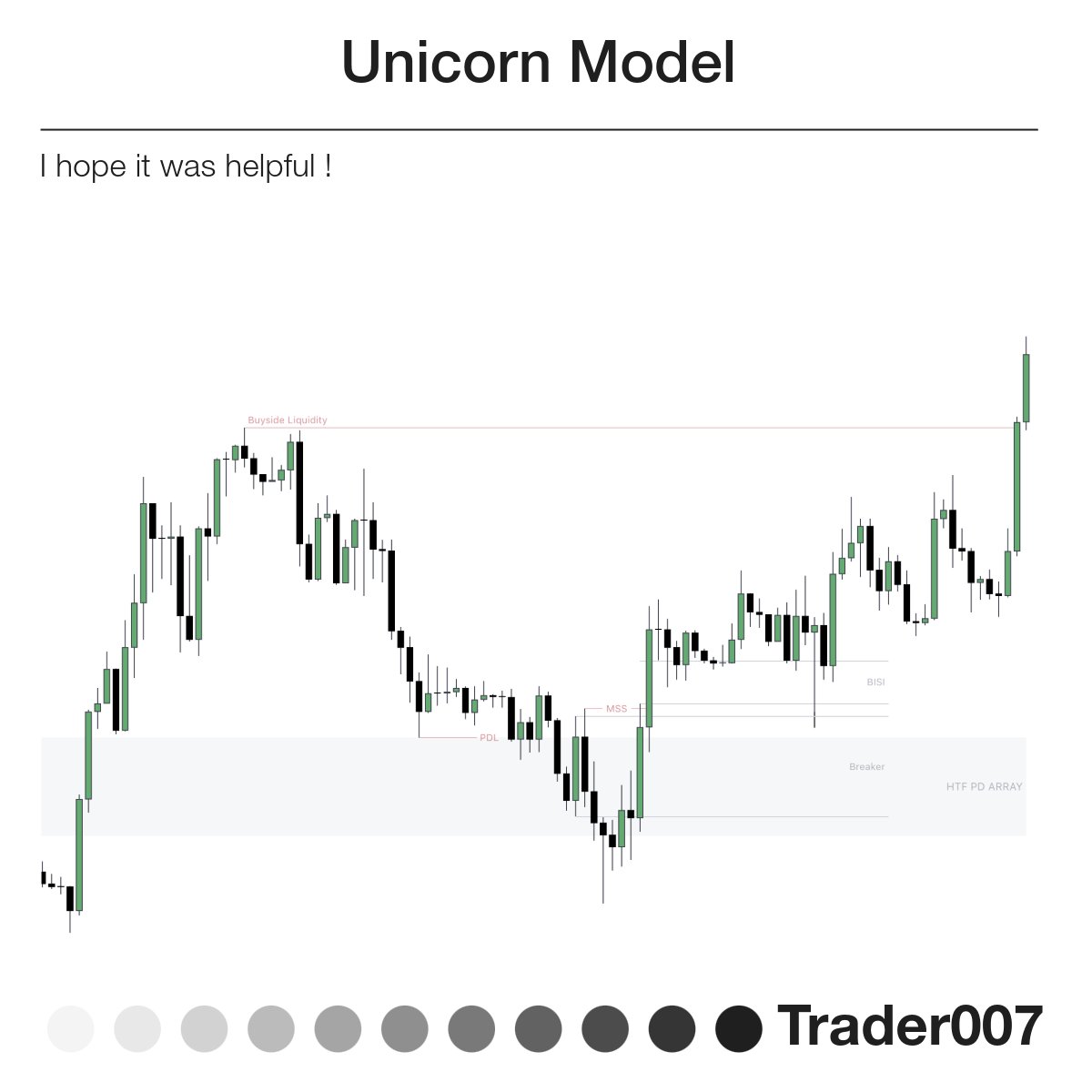 ICT Unicorn Trading Model ⚜️ • Simple & easy to use - Step by Step ...