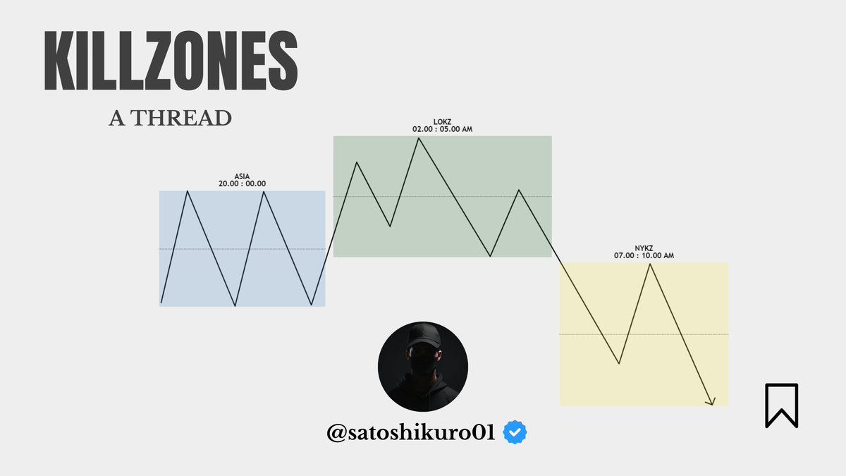 How to use Killzones? A Thread🧵 - Thread from SatoshiKuro ...