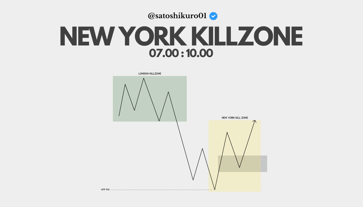 How to use Killzones? A Thread🧵 - Thread from SatoshiKuro ...