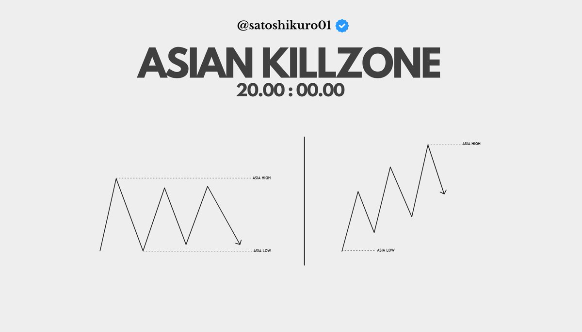How to use Killzones? A Thread🧵 - المسلسل من SatoshiKuro @satoshikuro01 - رتبها
