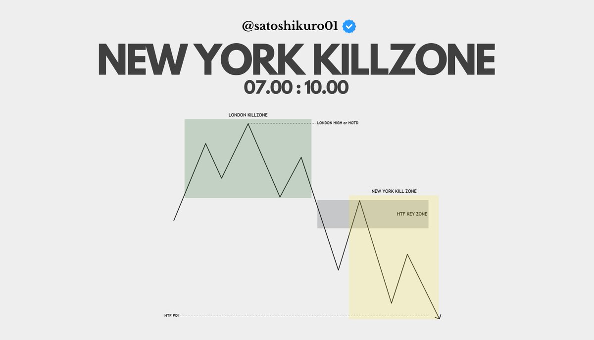 How to use Killzones? A Thread🧵 - Thread from SatoshiKuro ...
