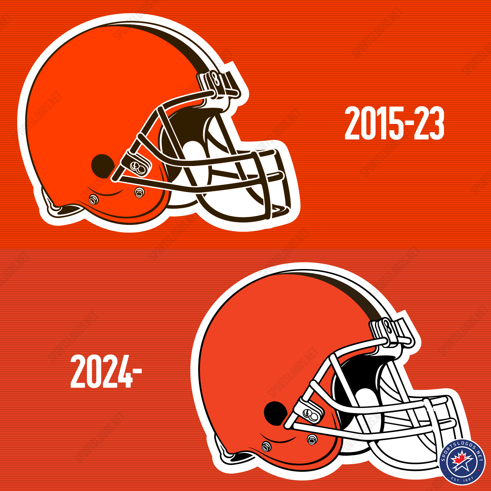Cleveland Browns Logo 7 Things About The Cleveland Browns You Might