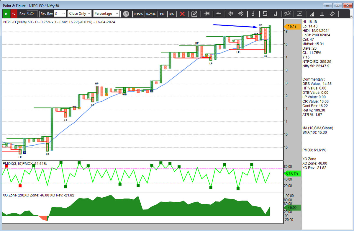 A short thread on a top-down approach I use for shortlisting relatively stronger stocks for ...