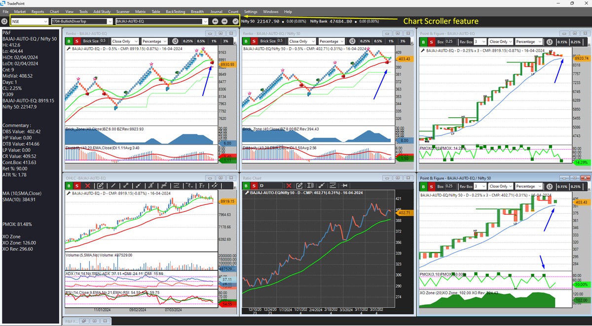 A short thread on a top-down approach I use for shortlisting relatively ...
