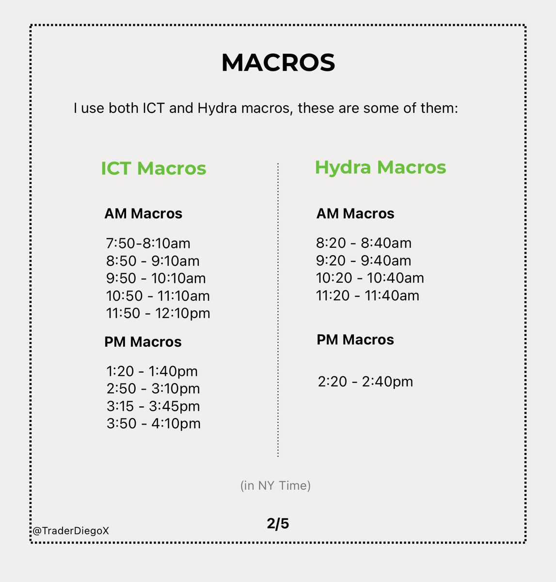 ICT MMXM + Macros Model Including @Hydra_Thahmid Macros. (All Credits to ICT) Like, Repost ...
